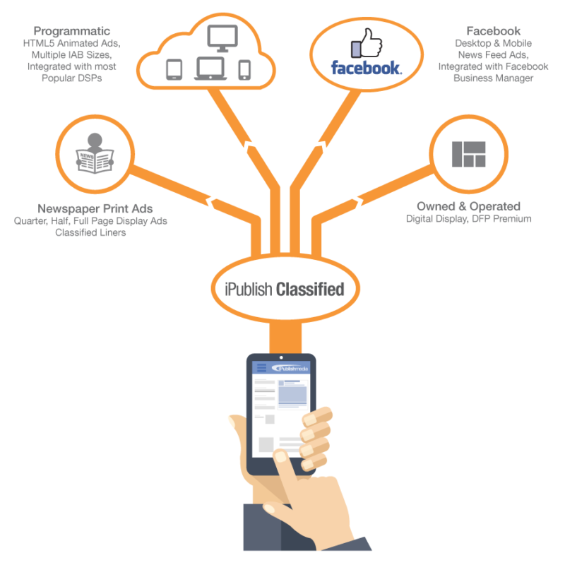 Self Serve Newspaper Classified Software - Newspapers