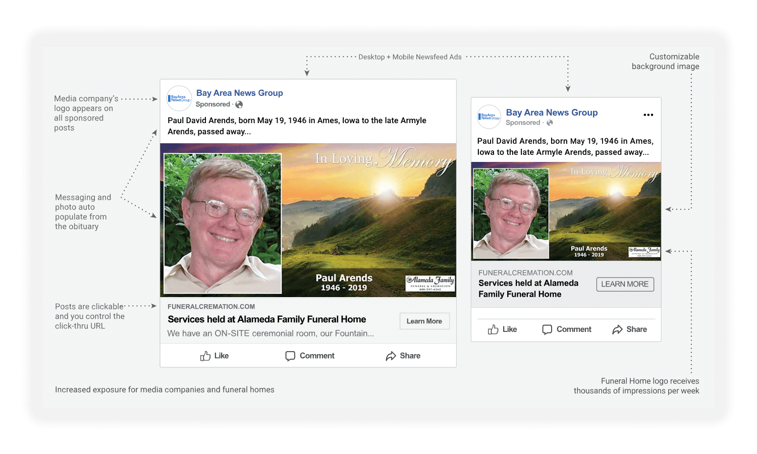 FAQ: 10 Questions About Targeted Facebook Ads Answered | iPublish Media
